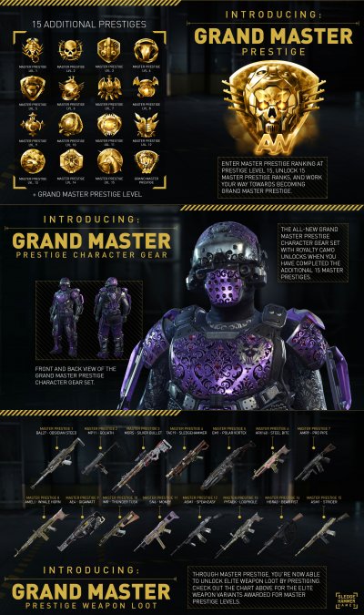 Call of Duty: Advanced Warfare - Sledgehammer Games présente le rang ...