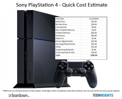 PS4 : envie de connaître le coût de production de chaque console ...