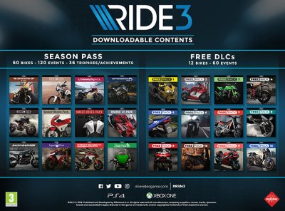 RIDE 3 : éditions spéciales, DLC gratuits, Season Pass et bande-annonce ...