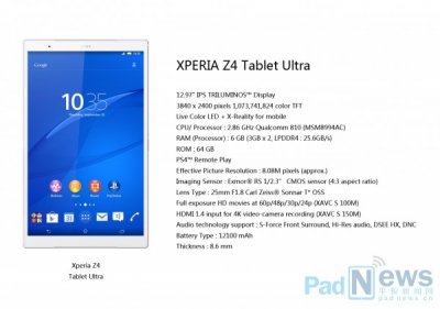 INFO ou INTOX - Sony Xperia Z4 Tablet Ultra : les premières ...